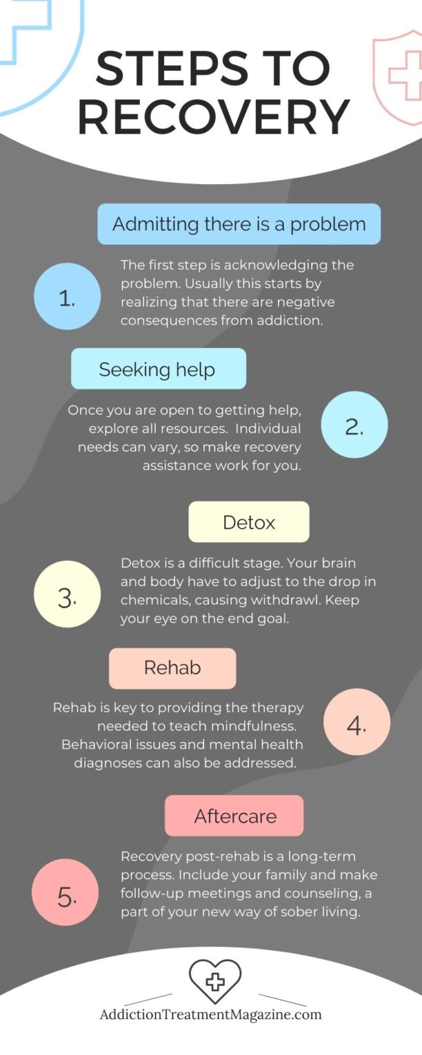 Steps to Recovery – Addiction Treatment Magazine
