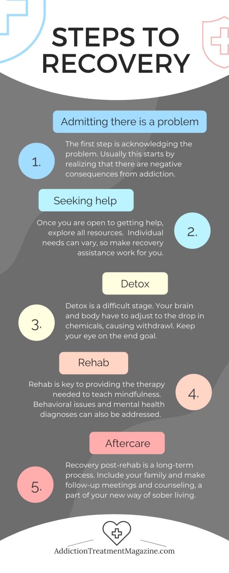 Steps to Recovery – Addiction Treatment Magazine