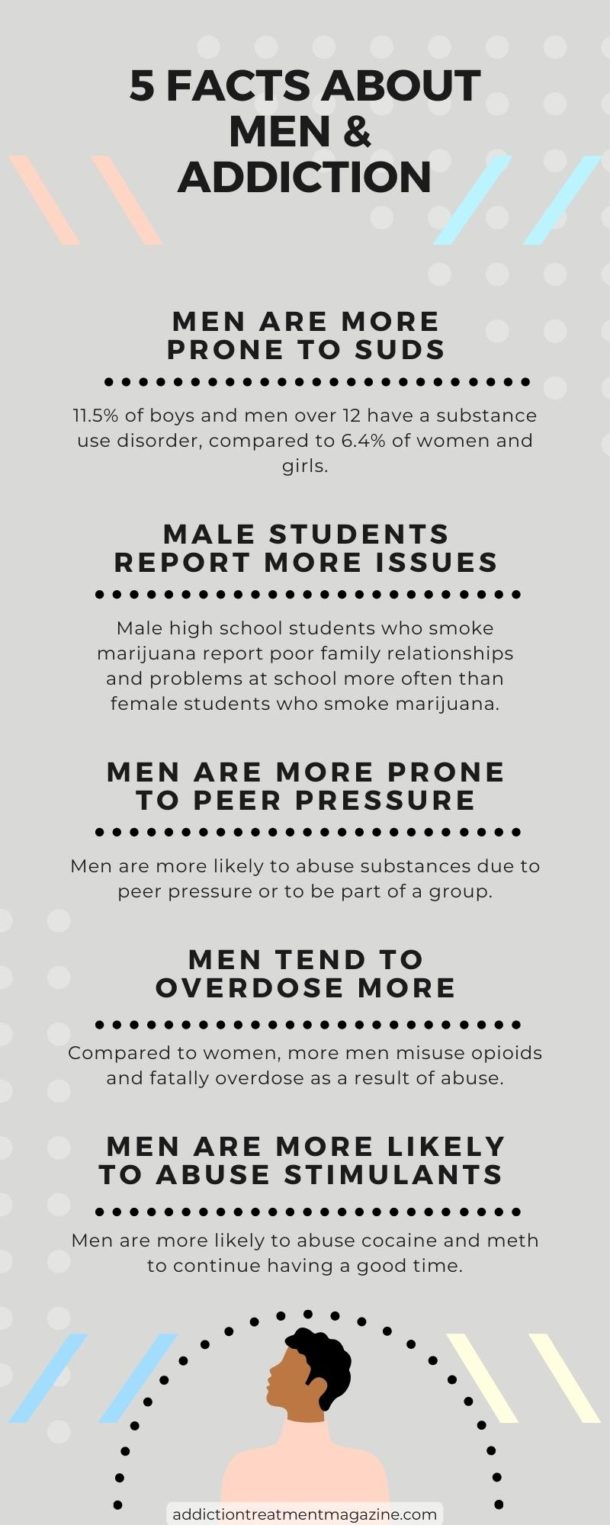 5 Facts About Men & Addiction – Addiction Treatment Magazine
