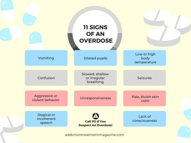 11 Signs of an Overdose – Addiction Treatment Magazine